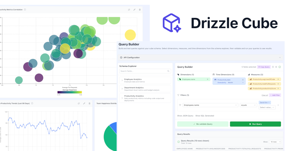 Drizzle Cube - Embeddable Analytics